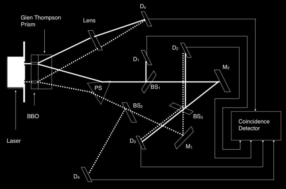 Das Delayed-Choice Quantum Eraser – Experiment | Mayamagik